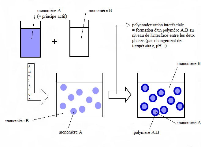 Qu'est-ce qu'une microcapsule? :: TPE - Les microcapsules